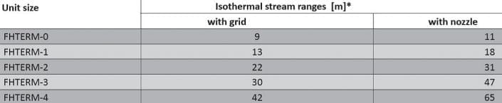 Steam Unit Heaters - Steam Heater / Space / Air Heaters - Flexiheat UK